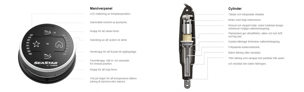 Dometic Seastar Trimplan